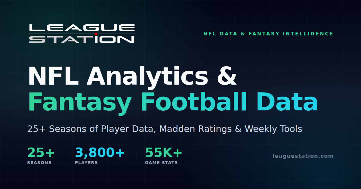 DFS Guide 2026: FAQ & Lineup Strategy | League Station